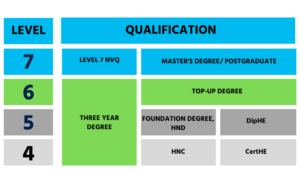 What is a Top-up Degree? - Qualifications Explained